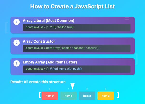 JavaScript List (JS List) - Everything You Need to Know About Arrays in JS JavaScript List (JS List) - Everything You Need to Know About Arrays in JS